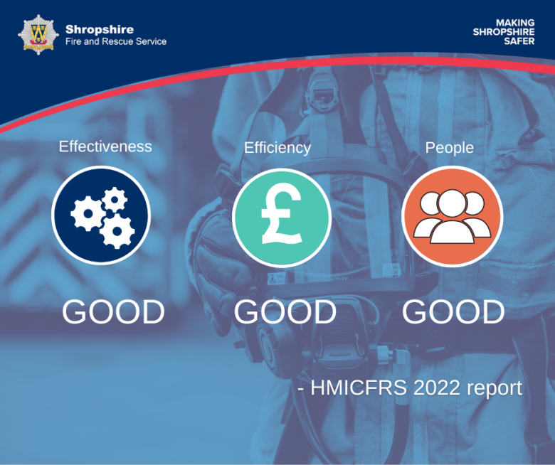 Shropshire Fire and Rescue Service rated Good across the board | Shropshire Fire and Rescue Service